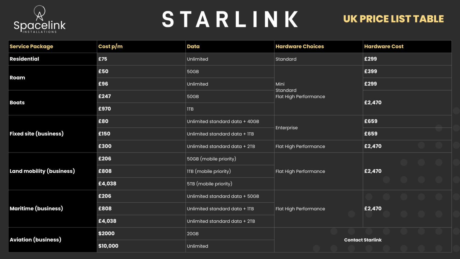 Starlink UK Price: A guide to the cost of Starlink in the UK