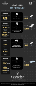 Starlink UK Price: A guide to the cost of Starlink in the UK