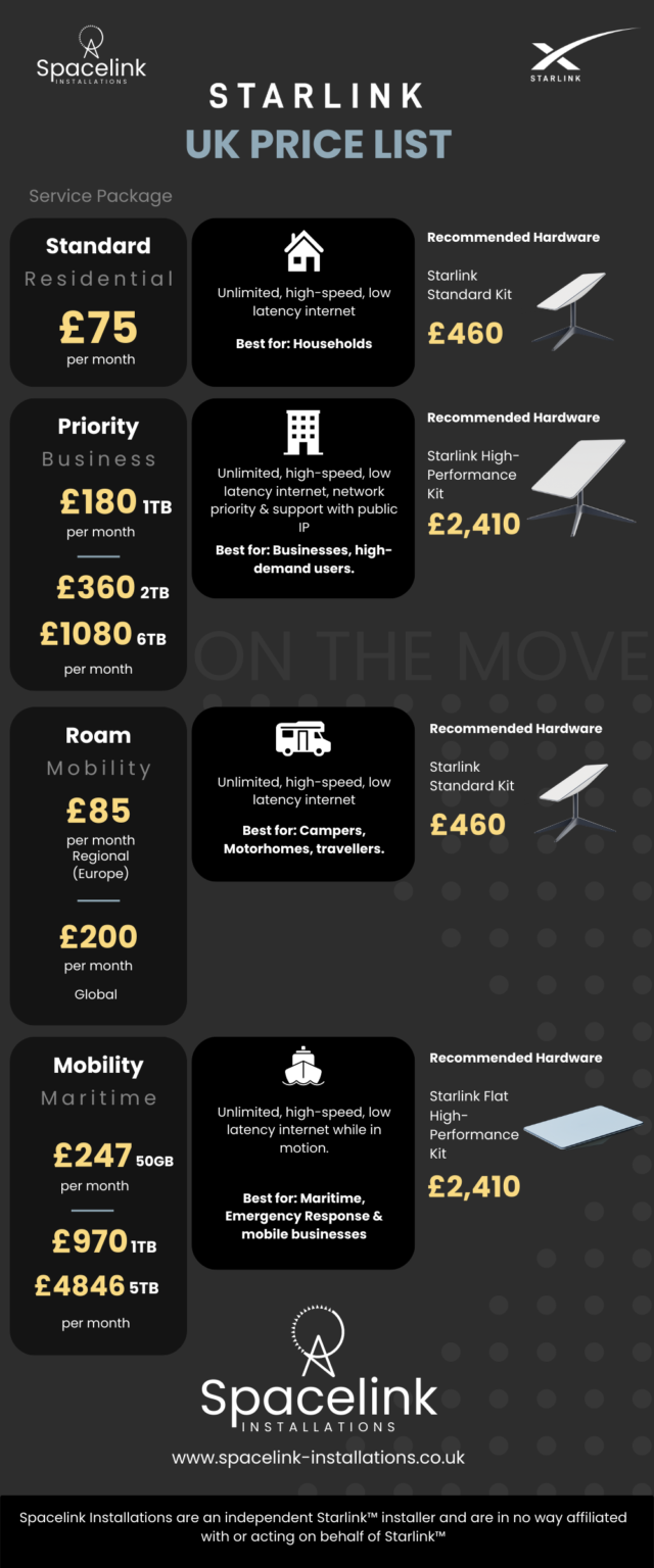 Starlink UK Price: A guide to the cost of Starlink in the UK